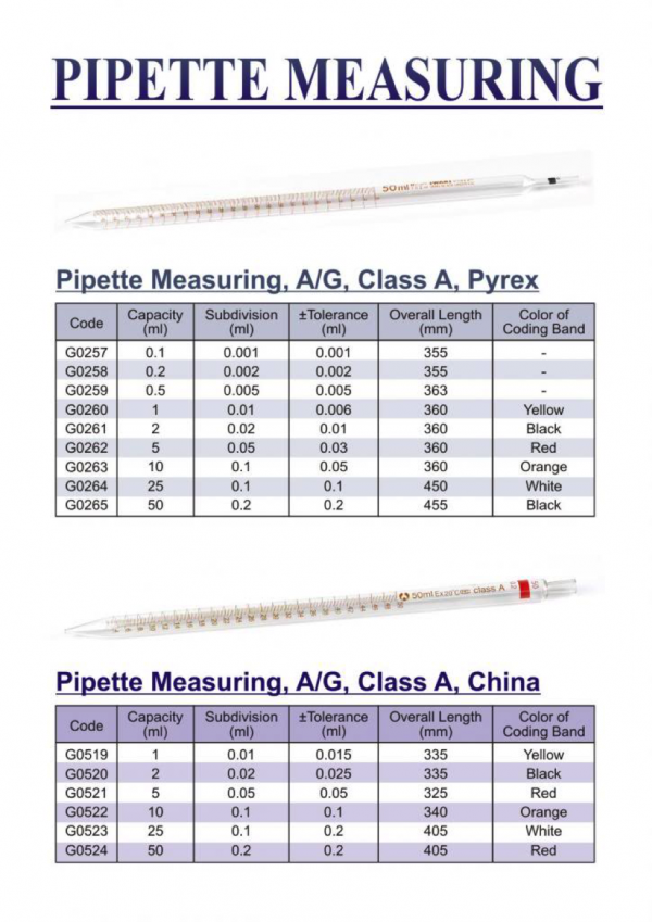 Pipette Measuring – Multi Care